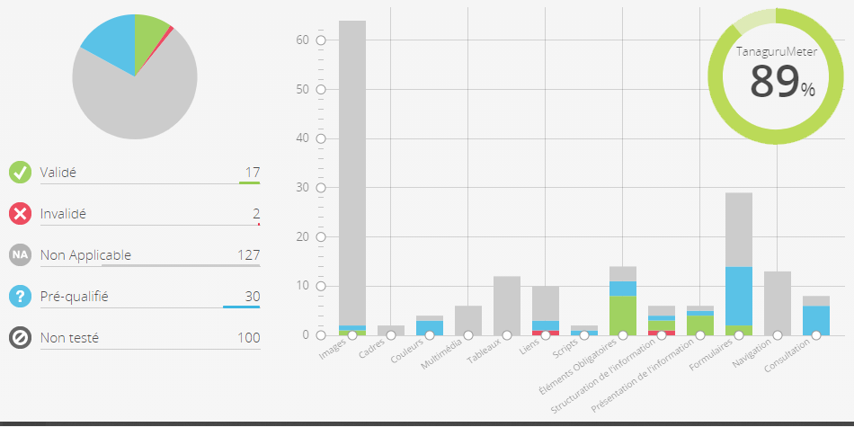 Analyse et rapport du site de la chouette agence